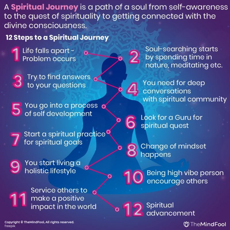 Spiritual Journey Artinya Menjelajahi Makna dan Tujuan Perjalanan Jiwa ...