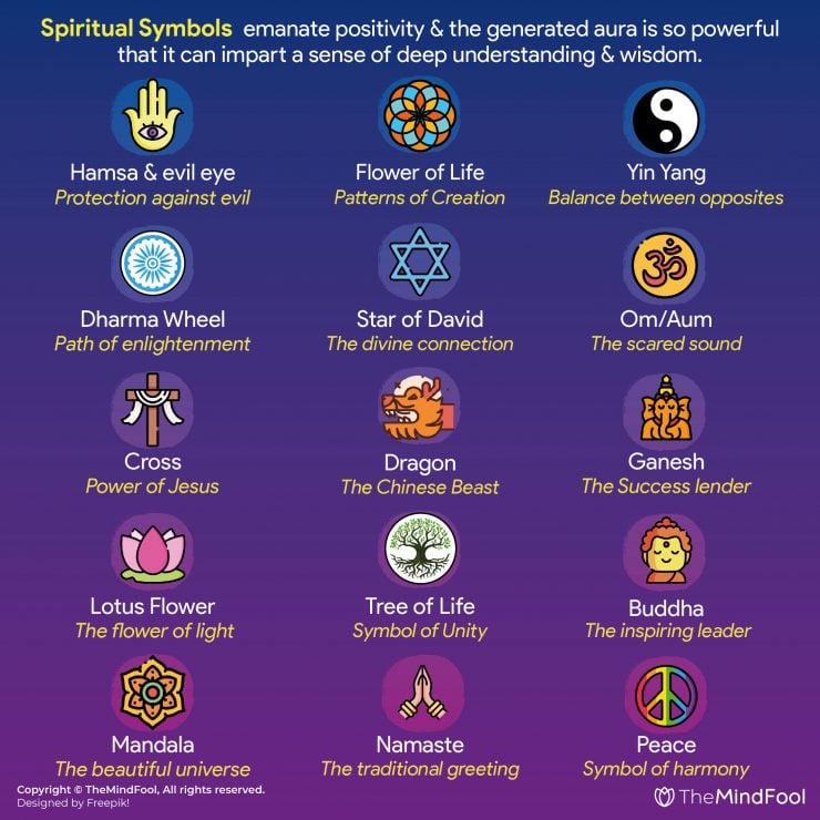 Simbol Spiritual Makna dan Evolusi dalam Berbagai Budaya - Cara Spiritual